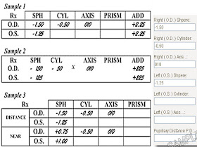Ophthalmic Lenses: Understanding your eyeglass prescription