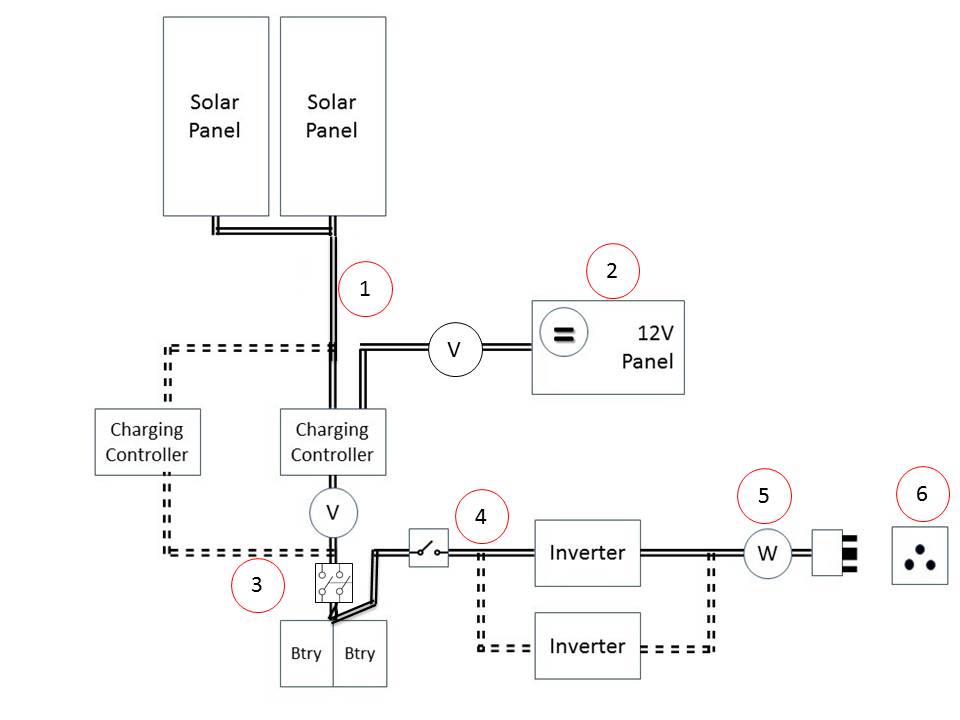 ගෙදර භාවිතයට පොඩි Solar Electricity System එකක් අපිම හදමු. DIY FINAL ...