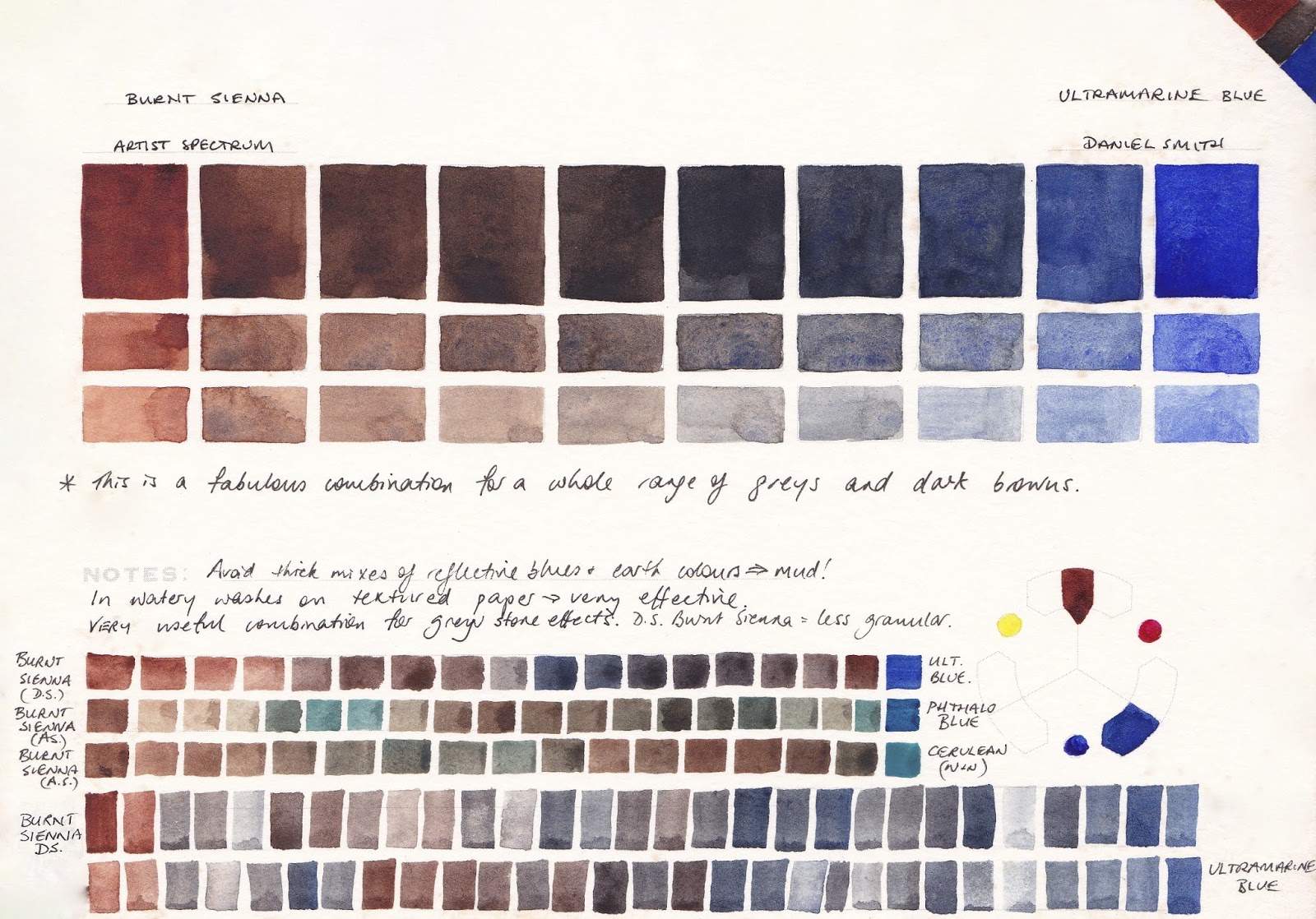 Jane Blundell Artist: Watercolour Comparisons 1 Ultramarine Blue PB29.
