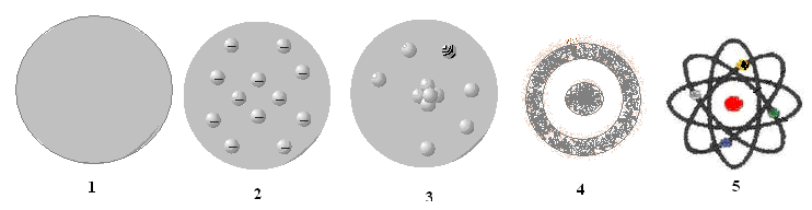 SOAL KIMIA SMA/MA KELAS 10 (STRUKTUR ATOM) | SOAL ULANGAN