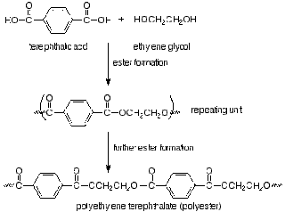 Info Teknologi Tekstil: Serat poliester