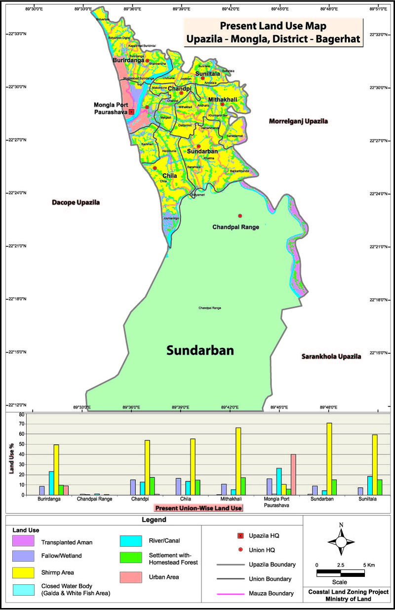 Mouza & Land Use Maps of Mongla Upazila, Bagerhat, Bangladesh - Tourism ...