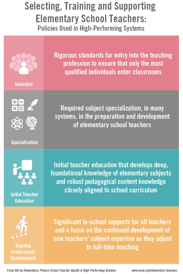Teacher Quality: Selection and Tenure