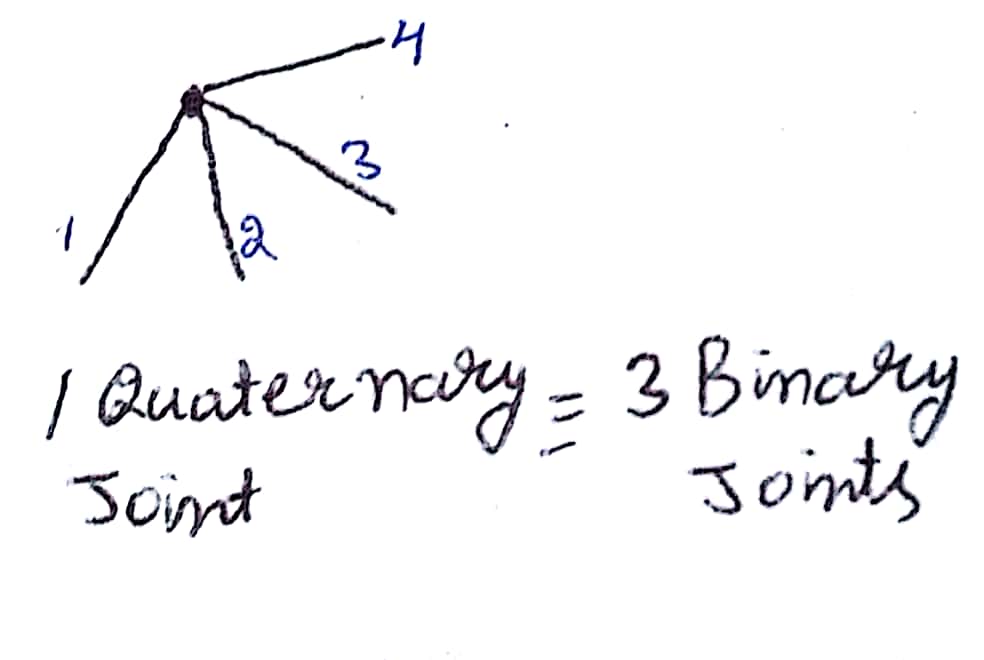 Lecture - 2 (Pairs or joints)