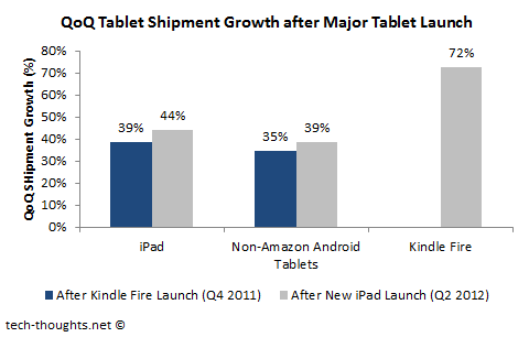 Nexus 7 Sales Volume: Estimate Based on Supply Chain Data | Tech ...