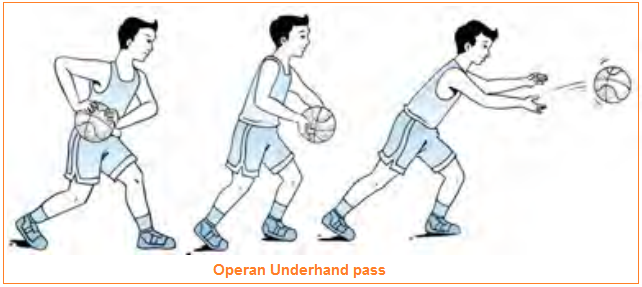 Teknik Dasar Dribel dan Passing Permainan Basket (Dribel Tinggi, Rendah ...