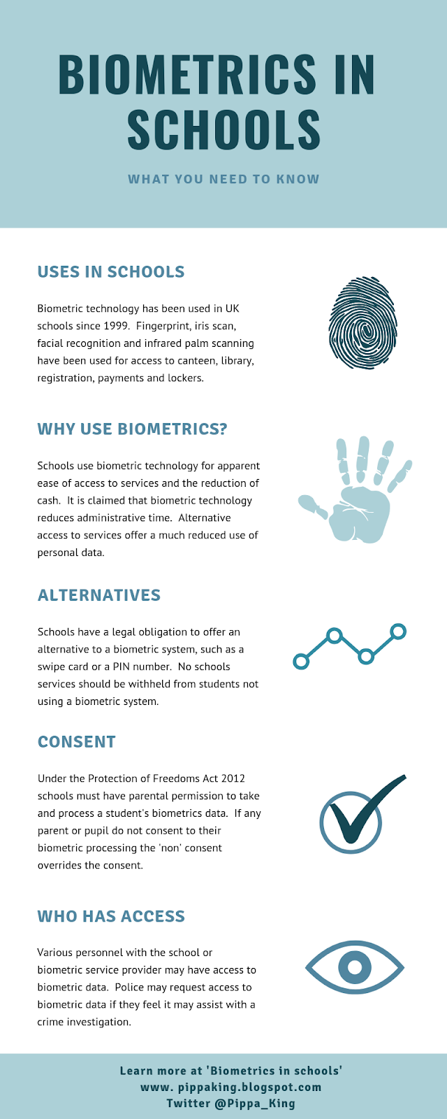 Biometrics in schools