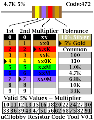 Adrian Iftenie: Codul culorilor la rezistoare