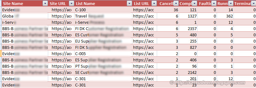 Sharepoint Sql Server Workflows Inventory Report For Sharepoint