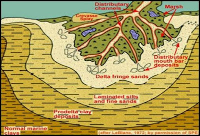 Macam-Macam Pengertian Dan Proses Terbentuknya Delta - JURNAL KU
