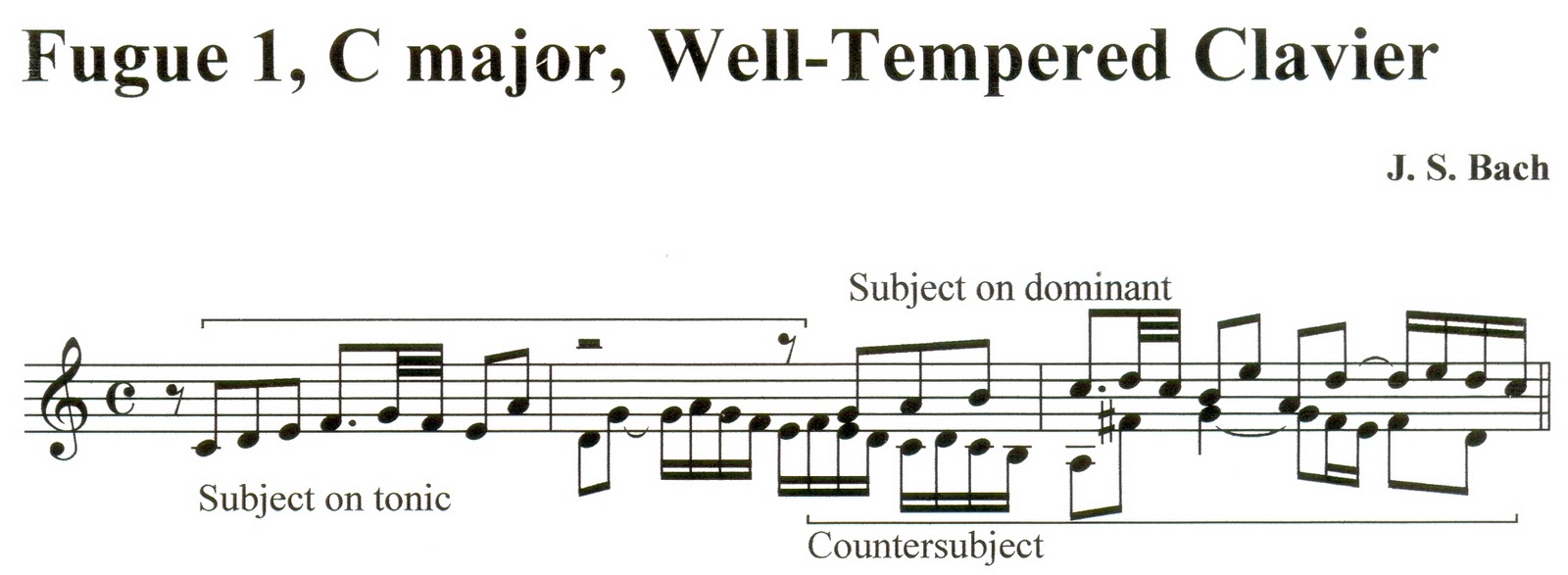 The Music Salon: How to Build a Fugue