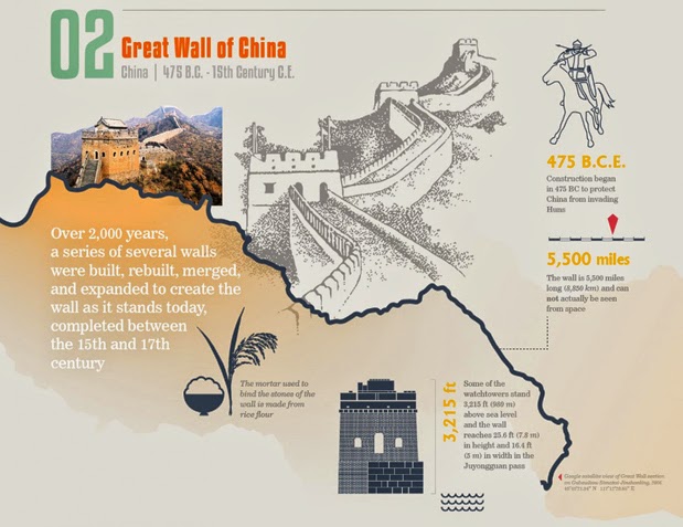 Top 10 most impressive civil engineering projects of all time