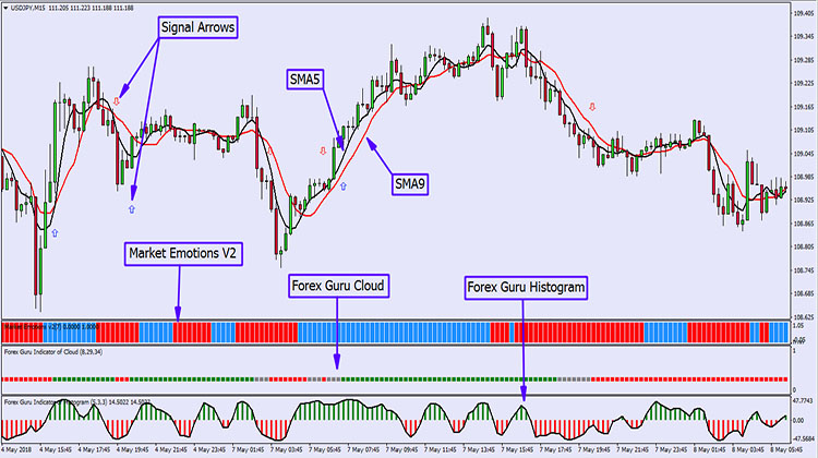 Forex Guru Trading Strategy - Tentang Forex dan Ekonomi