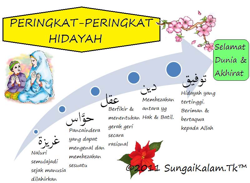 ...BiCaRa HaTiKu...: Hidayah Itu Milik ALLAH!!!