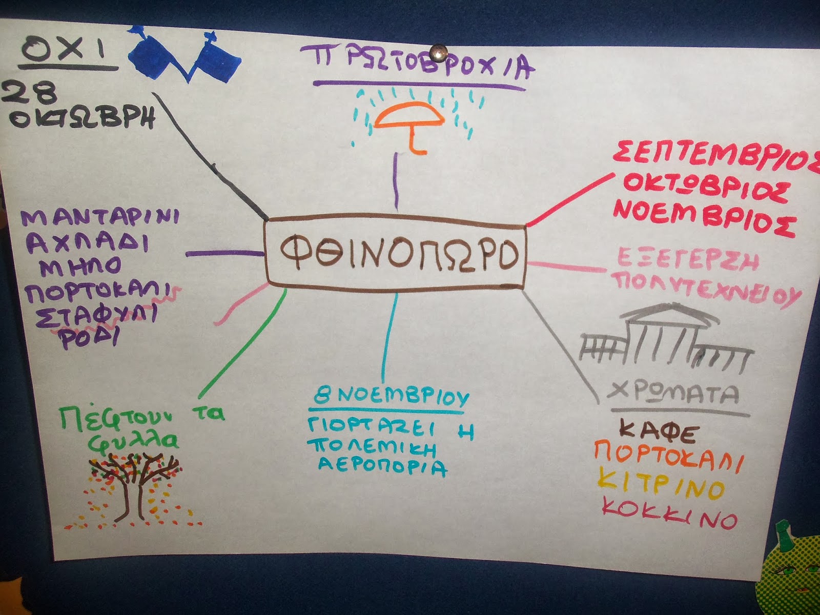 ΤΟ ΝΗΠΙΑΓΩΓΕΙΟ ΜΟΥ: ΦΘΙΝΟΠΩΡΟ.......