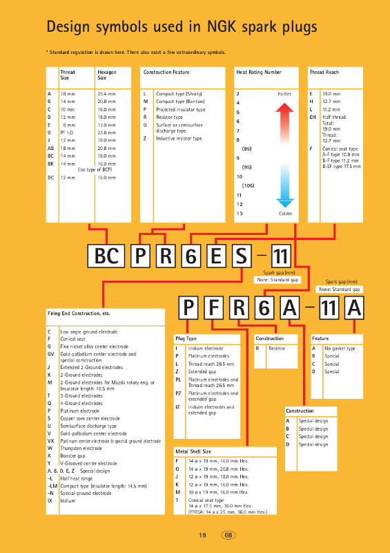 andri's personal blog: NGK Iridium vs Denso Iridium