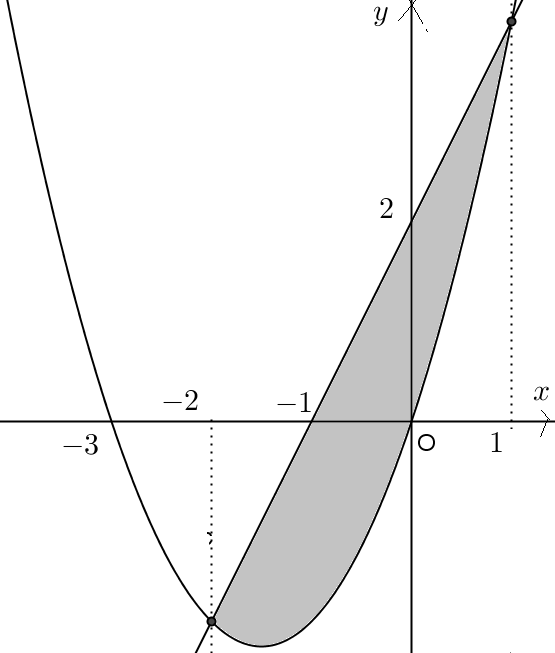 Integral Tertentu ~ E-learning Matematika