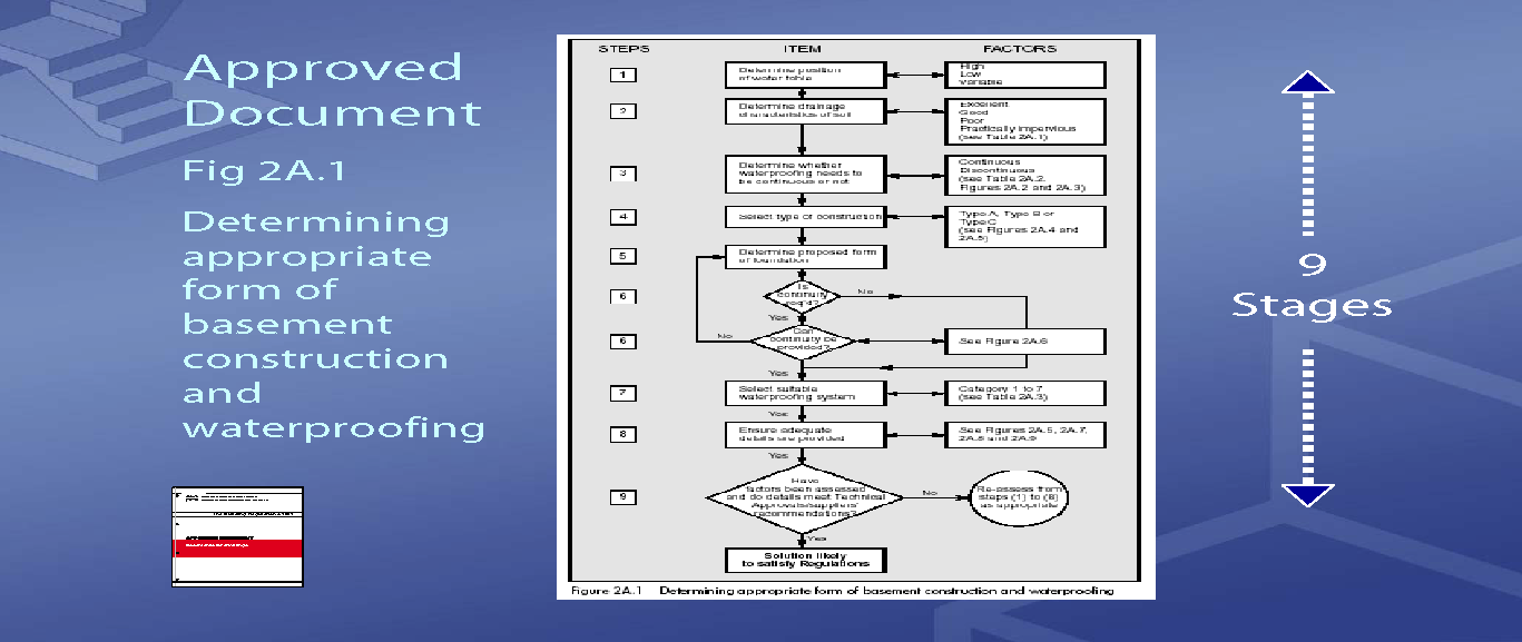 Simplifying design and construction | Strukts