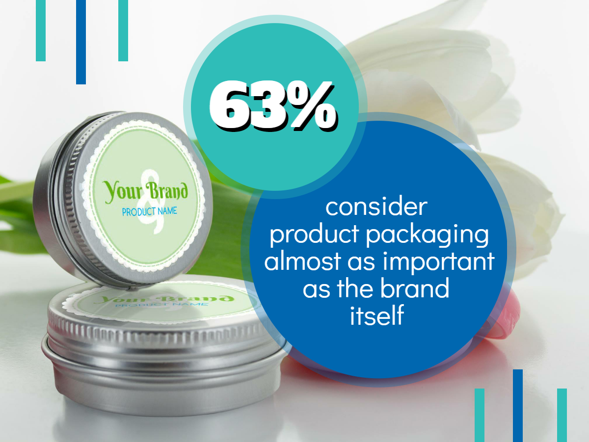 The Power of Packaging You Probably Did Not Know About – Packaging Of ...