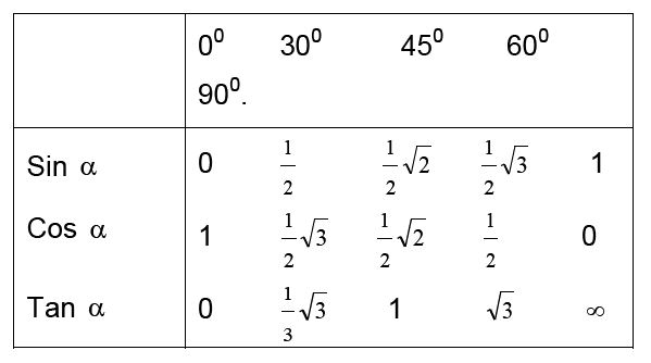 Perbandingan Trigonometri Sudut Istimewa - Materi Lengkap Matematika