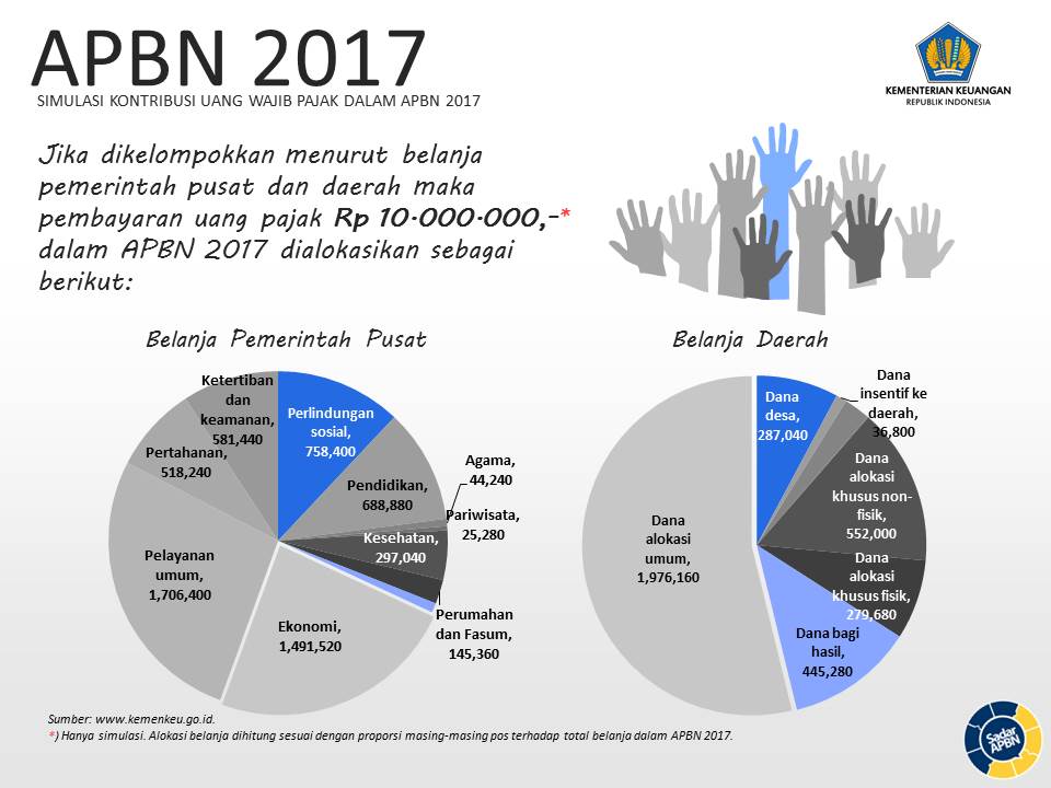 APBN 2017 : Managing Credibility and Smart Spending ~ The Fat Falcon