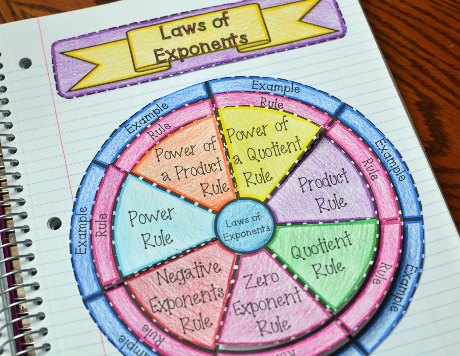Properties Of Exponents Foldable