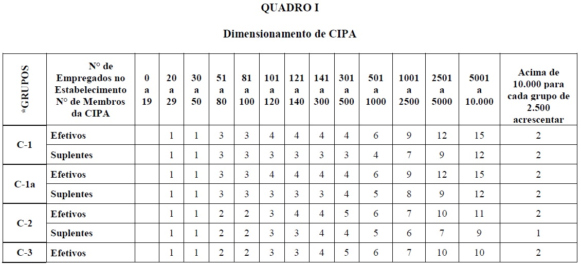 Dimensionamento de CIPA
