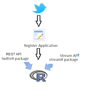 Fetch Twitter data using R | R-bloggers