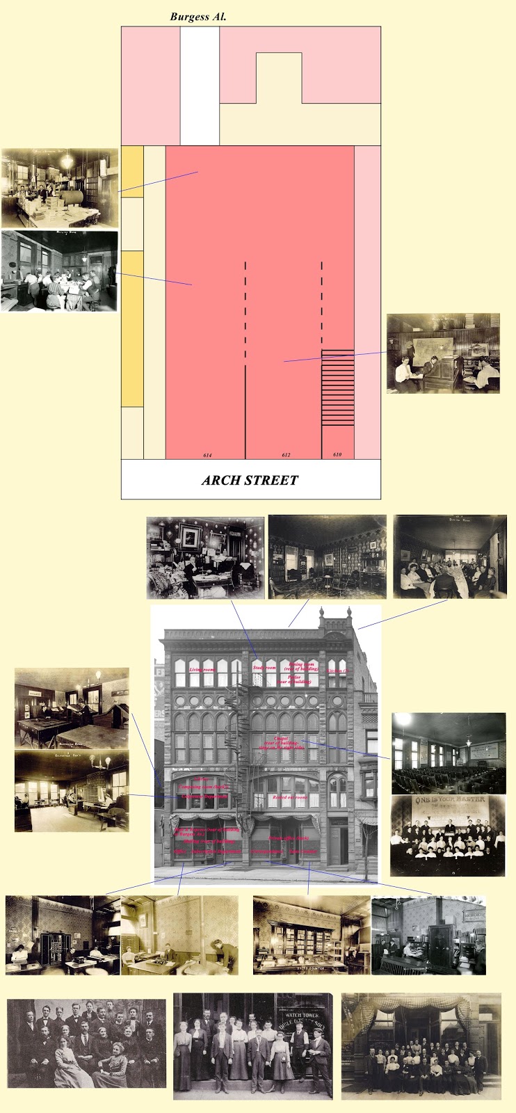 Watch Tower History: Inside Bible House 1889-1908