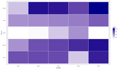MATLAB ... and more ...: Make a simple heatmap in R with ggplot2