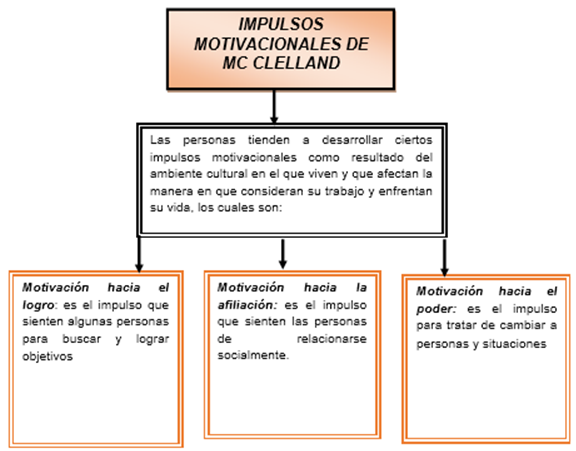 comportamiento humano en la organización