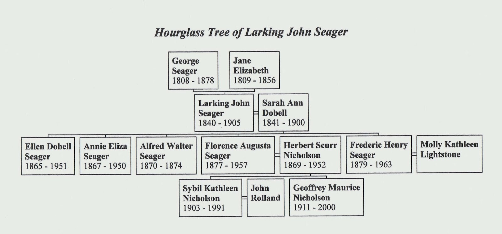 Dartford History Blog: December 2013