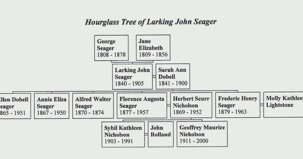 Dartford History Blog: Larking John Seager (1840 – 1905) : Engineer and ...