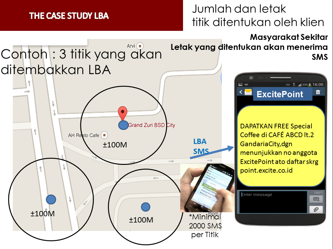 SMS LBA | Provider SMS Masking