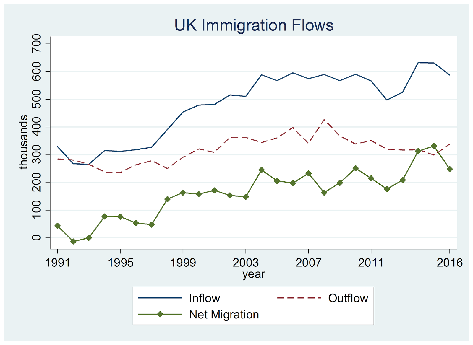 State of Working Britain: Interesting Times: Immigration and the UK ...
