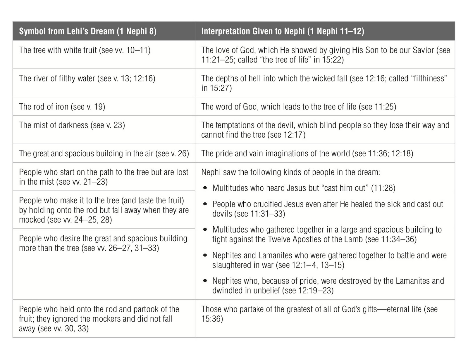 The Engraving: 1 Nephi 8