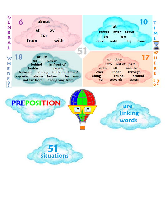 .: Prepositions introduction
