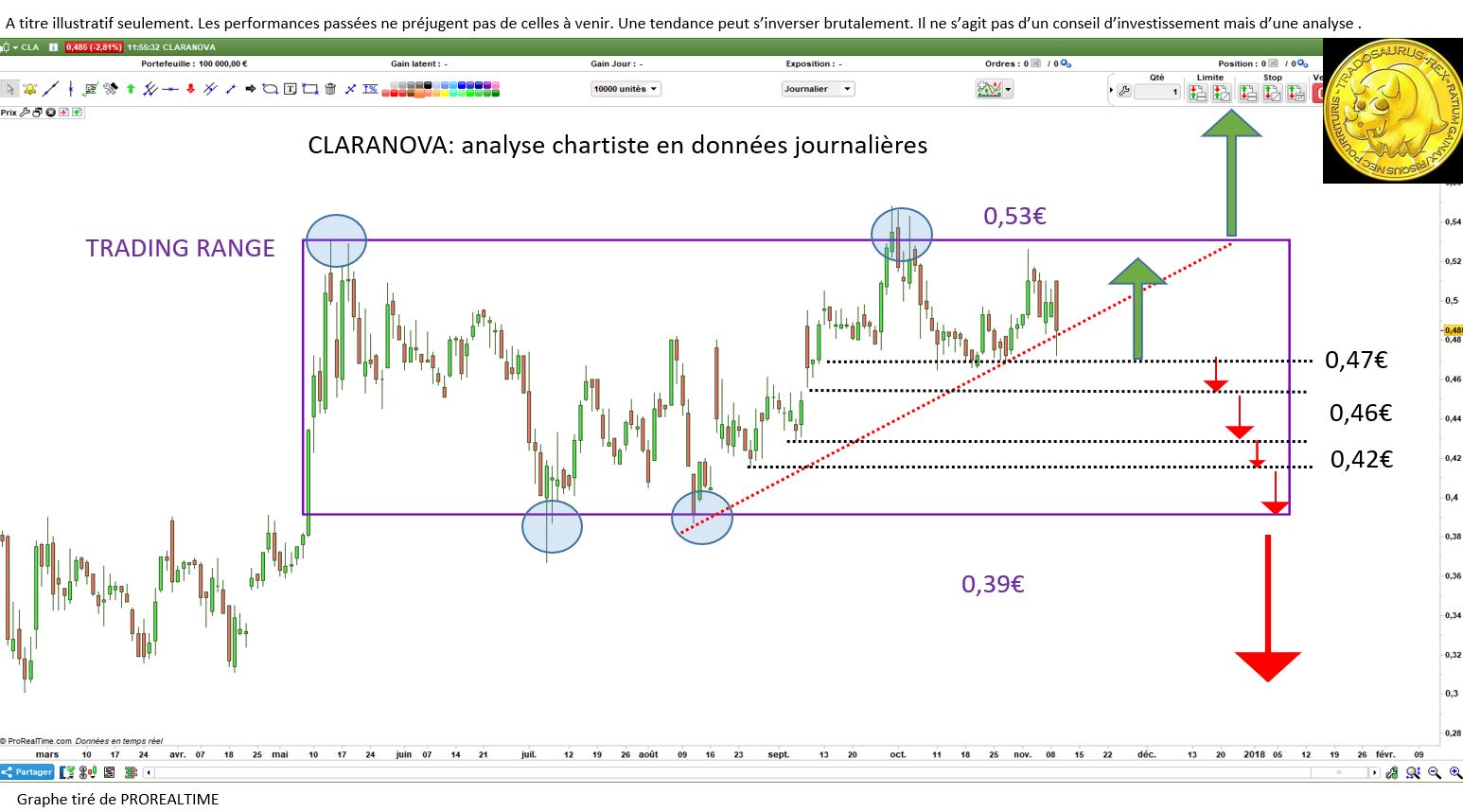PHARMING GROUP et CLARANOVA: les sessions LIVE! de Trado. | TRADOSAURE ...