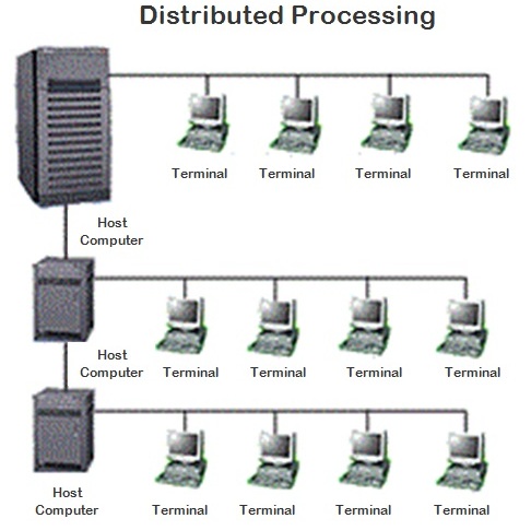 (Tugas 2) Pengertian Dan Contoh Batch System, Critical Section, Process ...