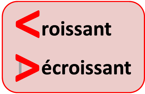 AlgoRythmes: Distinguer ordre croissant / décroissant et inférieur ...