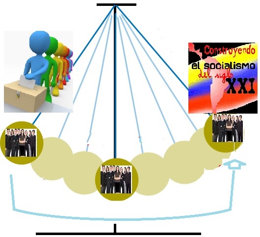 CubaesDiversa: El Péndulo (I: Latinoamérica)