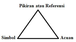 Mengenal Semiotika Charles Sanders Pierce | Metodologi Penelitian ...