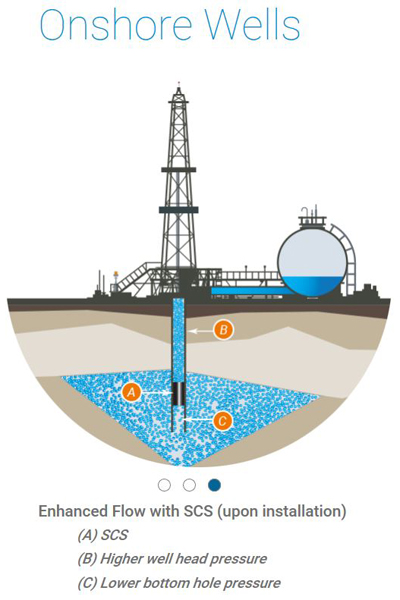 Aminex Unofficial: Study Subsurface Compressors for Gas Wells as Aminex ...