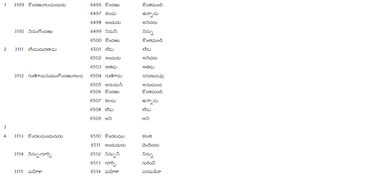 Bammera Pothana gari Andhra Mahaa Bhagavatam: Bammera Pothana Andhra ...