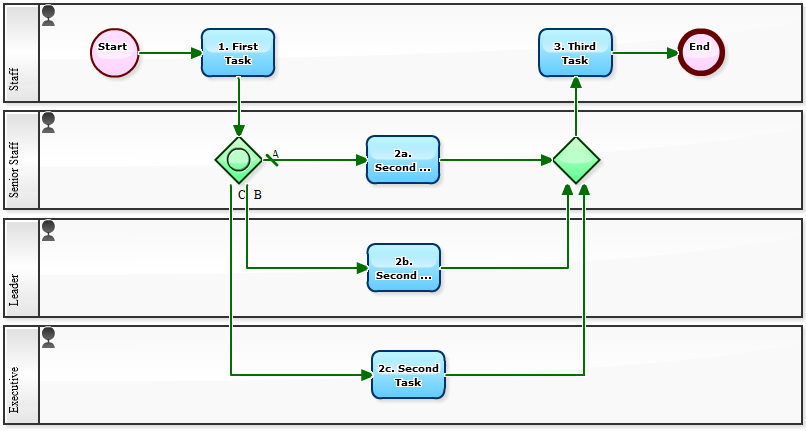 Workflow Sample: BPMN Splits for flexible flow conditions