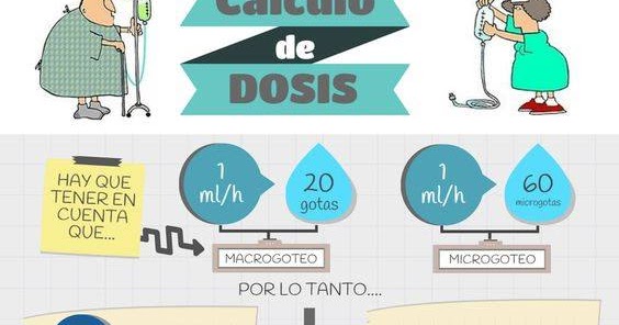 Recursos Bibliográficos y Novedades Médicas: CALCULO DE DOSIS