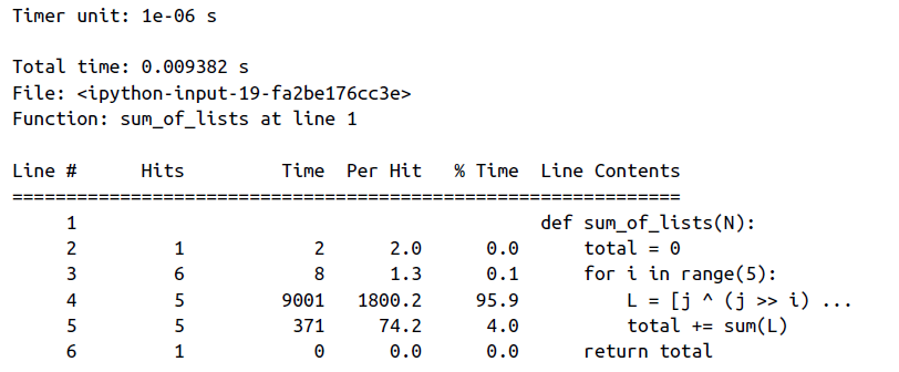 程式扎記: [ Py DS ] Ch1 - IPython: Beyond Normal Python