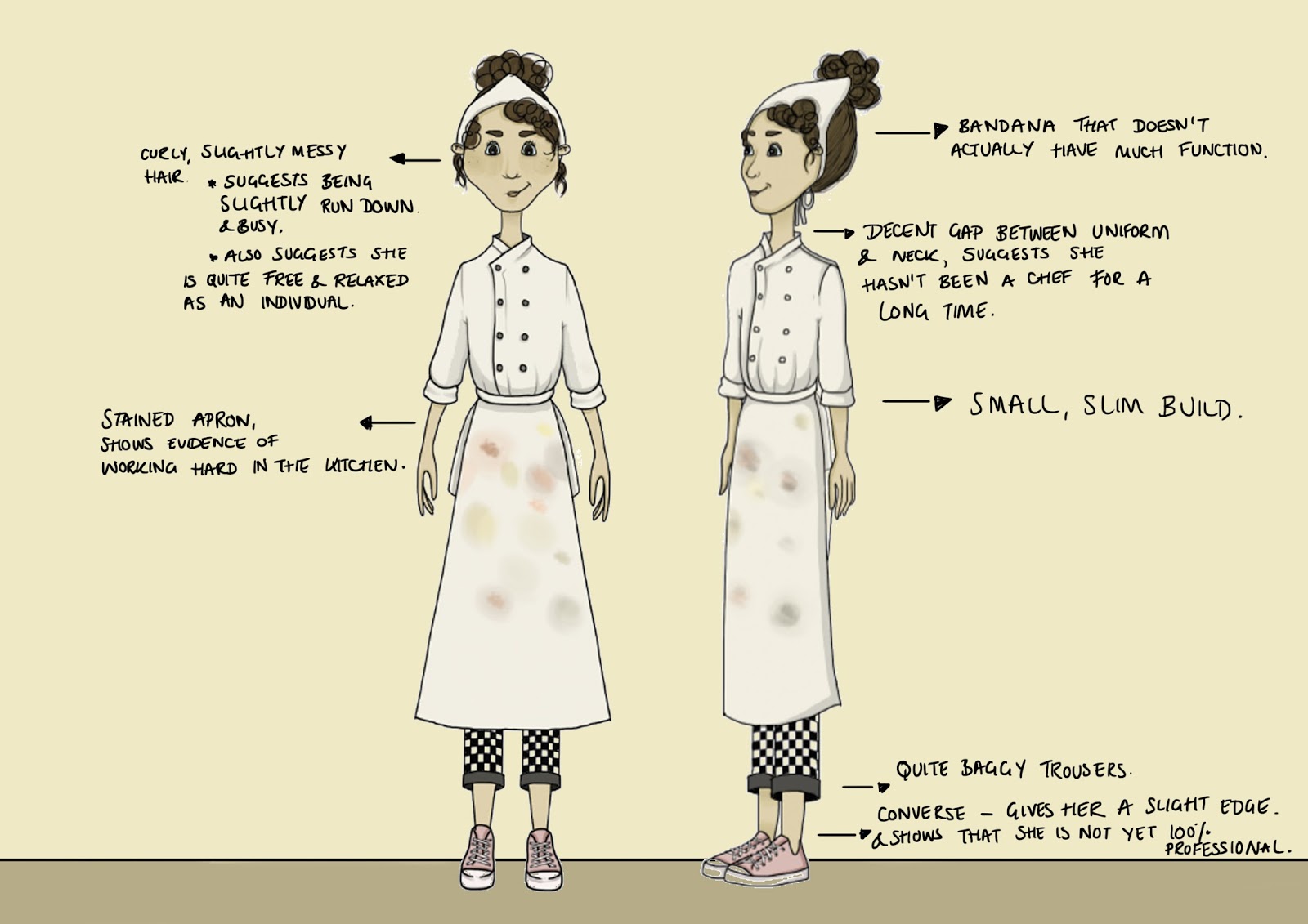 Context of Practice : Character Annotations