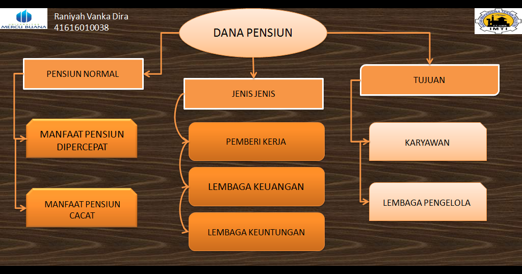 Ekonomi123.com : Dana Pensiun - Program Pensiun