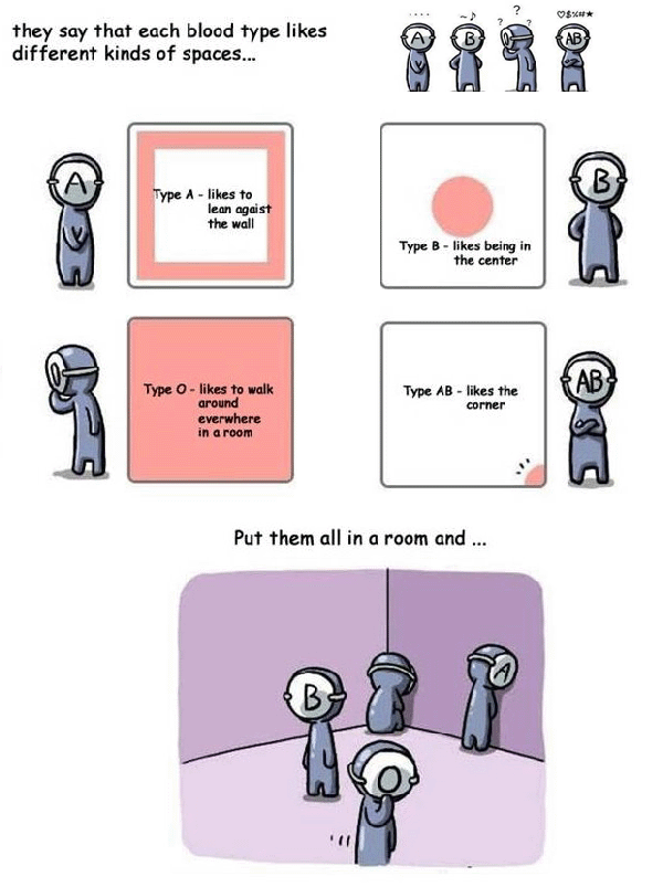 DAIA: cuteee blood type personality comic~